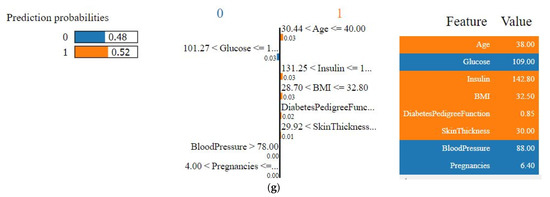 An Ensemble Approach for the Prediction of Diabetes Mellitus Using a ...