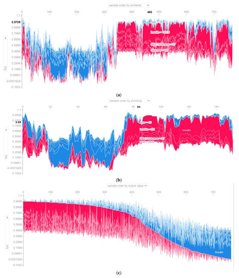An Ensemble Approach for the Prediction of Diabetes Mellitus Using a ...