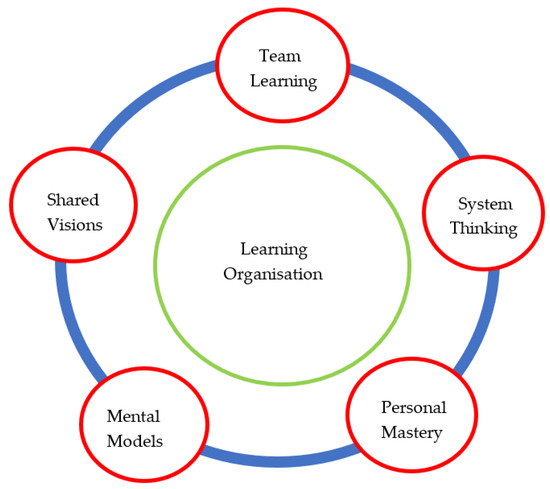 Guidelines on Asset Management of Offshore Facilities for Monitoring ...