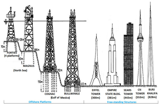 Guidelines on Asset Management of Offshore Facilities for Monitoring ...