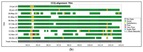 Sensors | Free Full-Text | Prediction Models for Railway Track Geometry Degradation Using ...