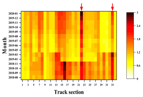 Sensors | Free Full-Text | Prediction Models for Railway Track Geometry Degradation Using ...