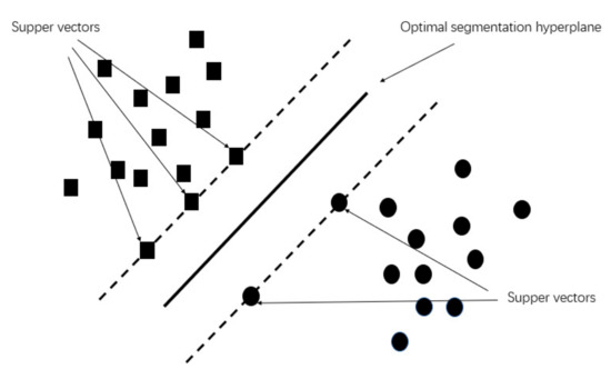 Sensors | Free Full-Text | Prediction Models for Railway Track Geometry Degradation Using ...