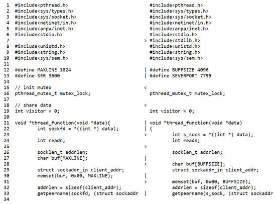 Sensors | Free Full-Text | Watcher: Cloud-Based Coding Activity Tracker ...