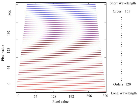 Design of Compact Mid-Infrared Cooled Echelle Spectrometer Based on ...