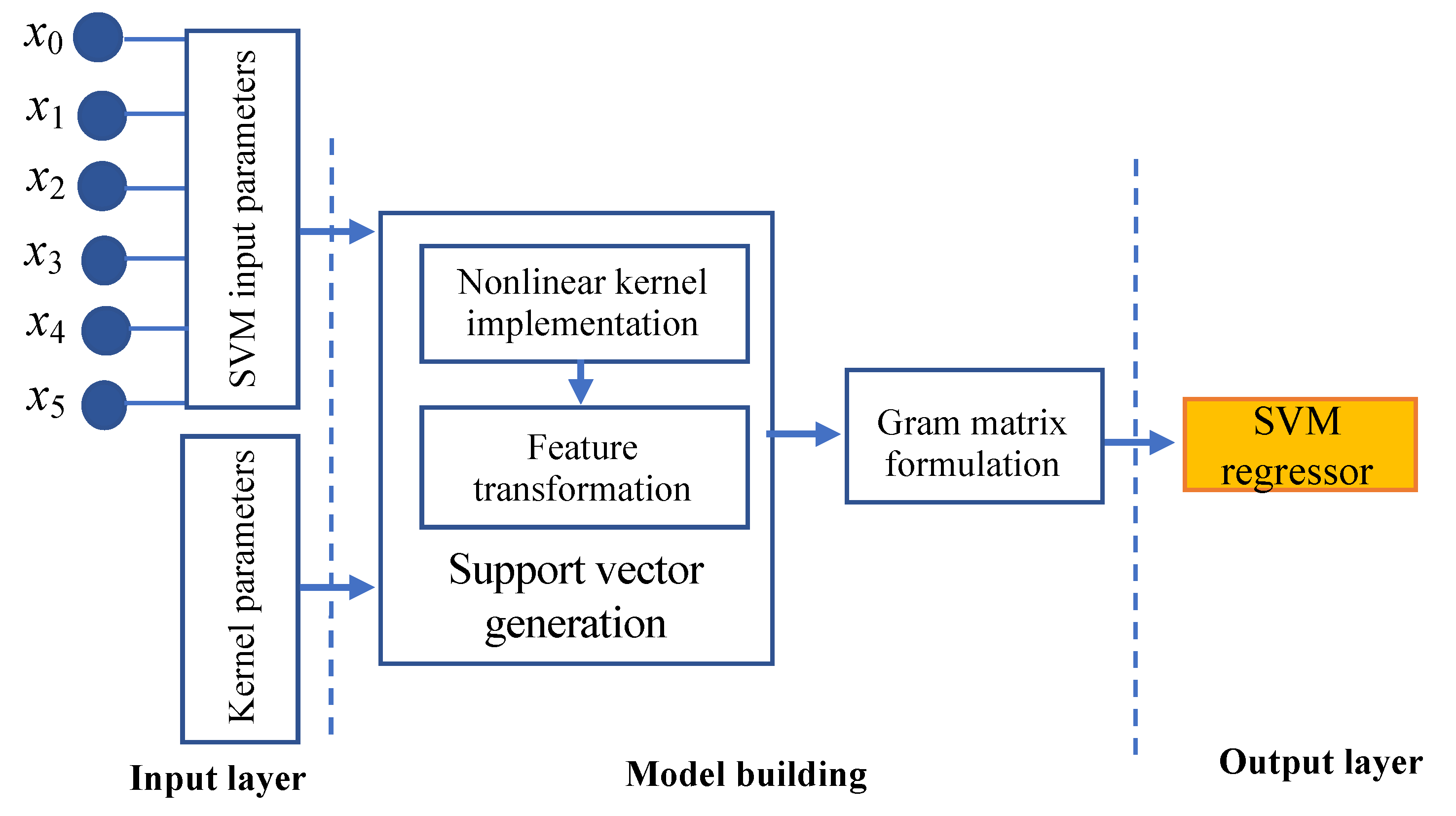 A Stacked Generalization Model to Enhance Prediction of Earthquake-Induced Soil Liquefaction