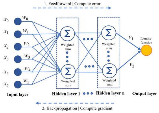 Sensors | Free Full-Text | A Stacked Generalization Model to Enhance ...