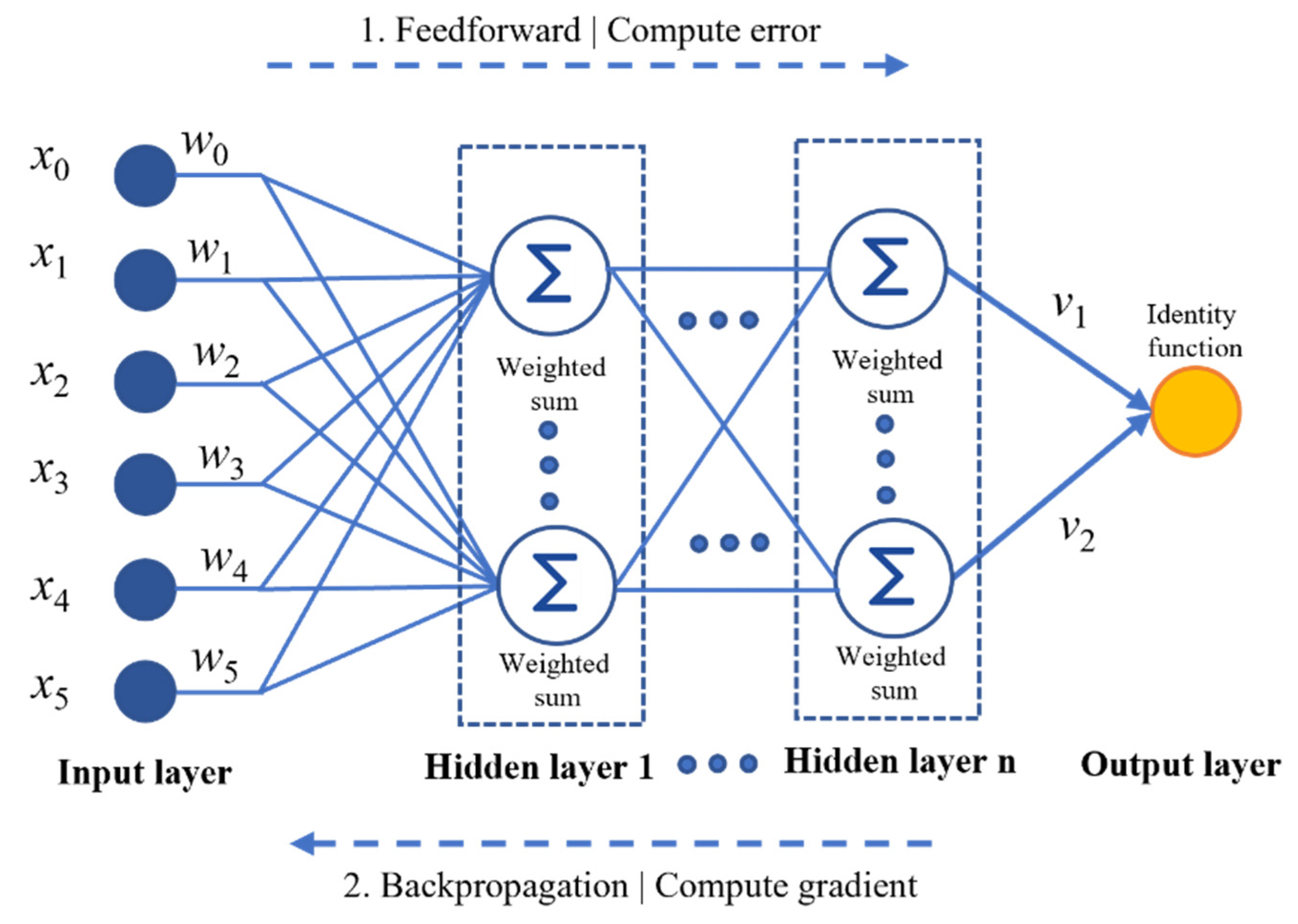 Sensors | Free Full-Text | A Stacked Generalization Model to Enhance Prediction of Earthquake ...