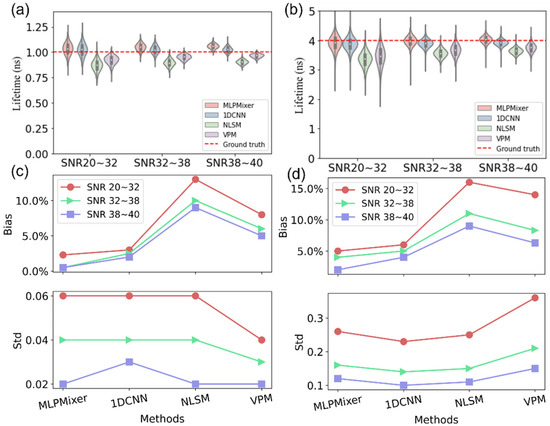 Simple and Robust Deep Learning Approach for Fast Fluorescence Lifetime ...