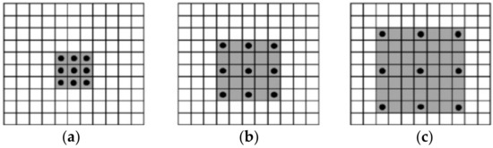 Multi-Object Detection Method in Construction Machinery Swarm Operations Based on the Improved ...