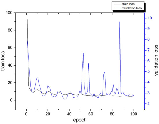 Multi-Object Detection Method in Construction Machinery Swarm ...