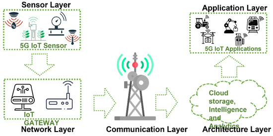 Precision Agriculture and Sensor Systems Applications in Colombia ...