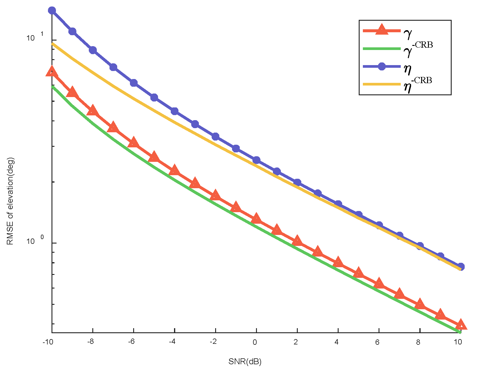 Meter Wave Polarization-Sensitive Array Radar for Height Measurement Based on MUSIC Algorithm