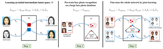 Exploiting an Intermediate Latent Space between Photo and Sketch for Face Photo-Sketch Recognition