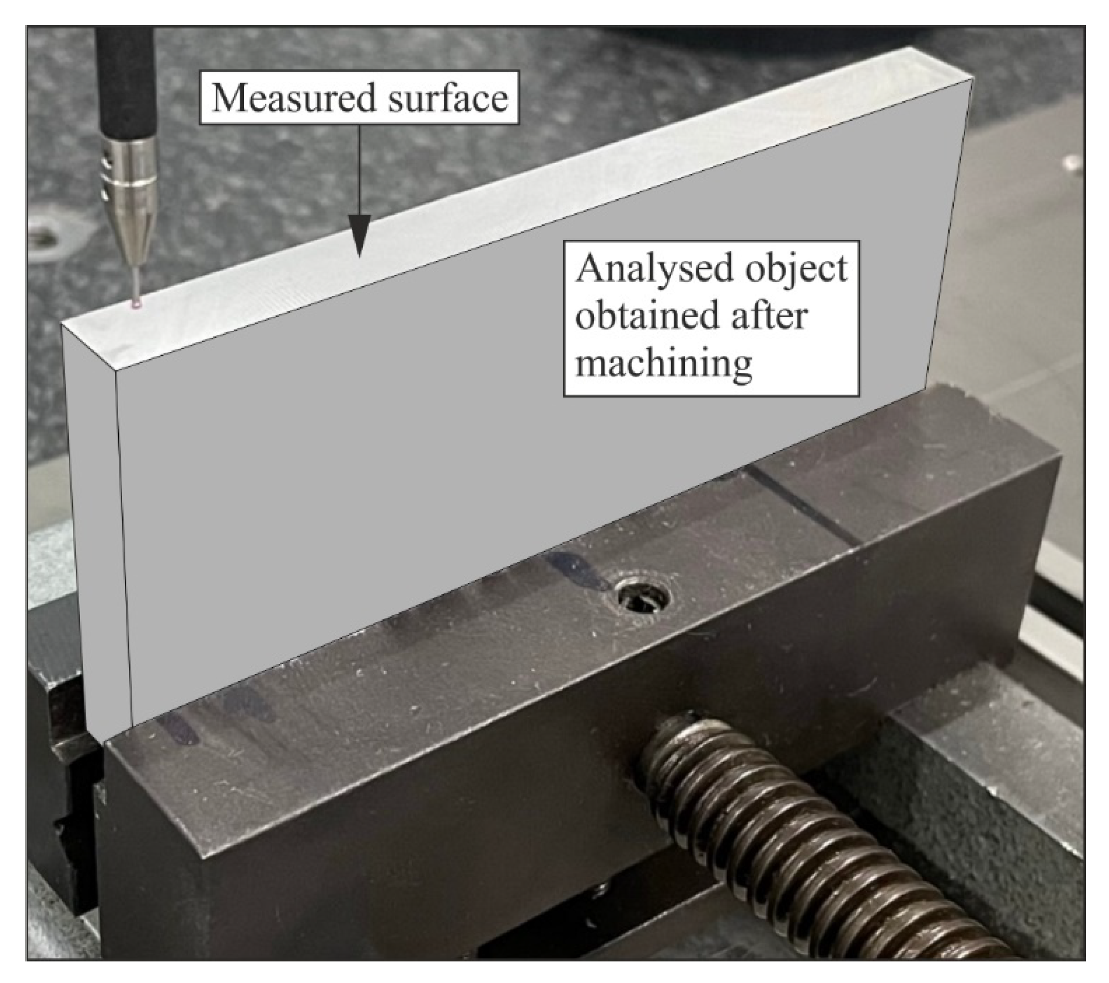 Sensors | Free Full-Text | Estimating Time of Coordinate Measurements ...