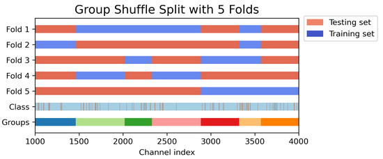 Adaptable and Robust EEG Bad Channel Detection Using Local Outlier ...