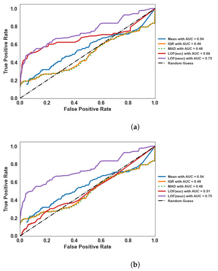 Adaptable and Robust EEG Bad Channel Detection Using Local Outlier ...