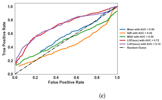 Adaptable and Robust EEG Bad Channel Detection Using Local Outlier ...
