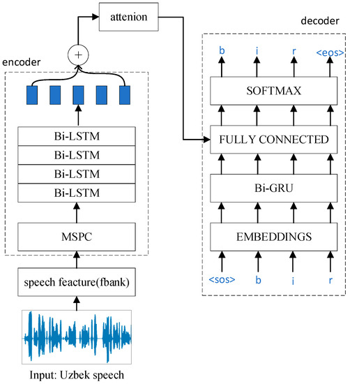 Improving Hybrid CTC/Attention Architecture for Agglutinative Language Speech Recognition