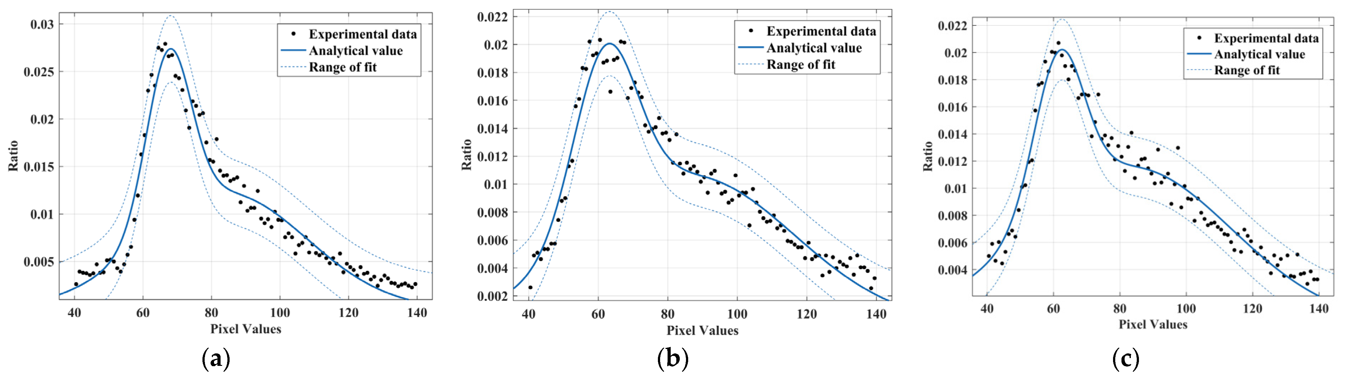 Gamma Radiation Image Noise Prediction Method Based on Statistical Analysis and Random Walk