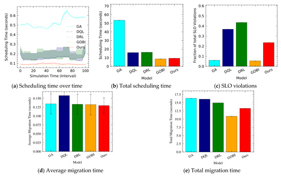 Sensors | Free Full-Text | Latency-Aware Task Scheduling for IoT Applications Based on ...