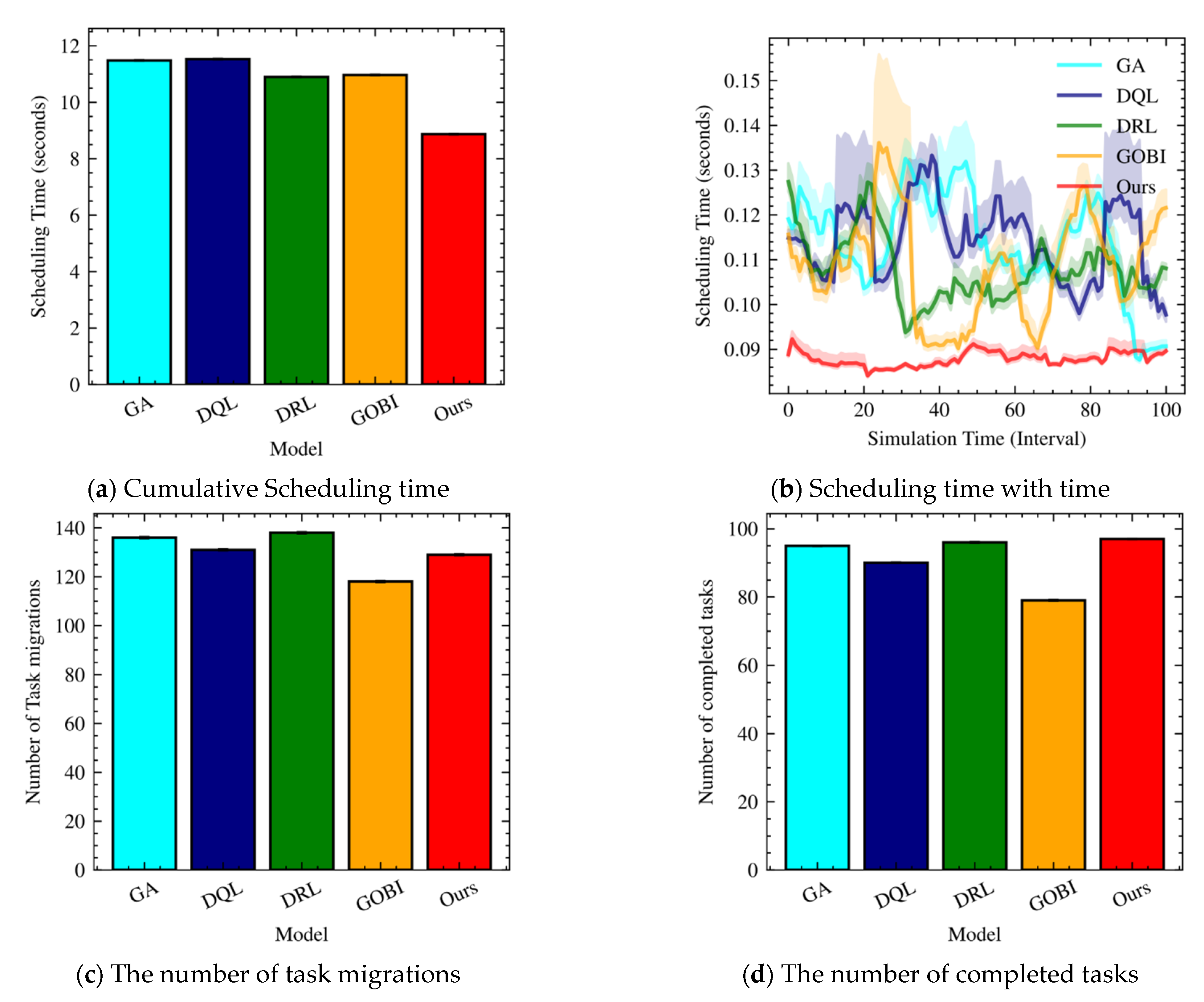 Sensors | Free Full-Text | Latency-Aware Task Scheduling for IoT Applications Based on ...