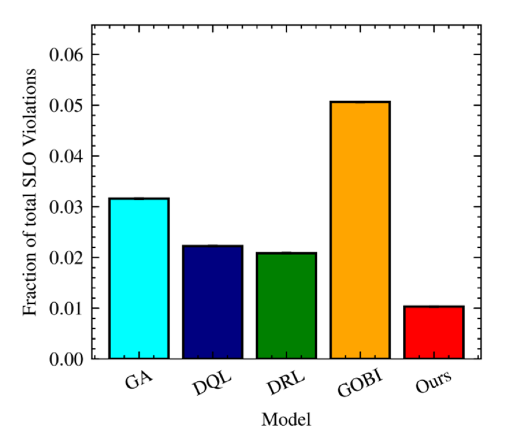 Sensors | Free Full-Text | Latency-Aware Task Scheduling for IoT Applications Based on ...