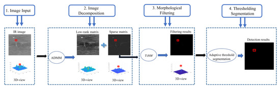 A Combined Approach to Infrared Small-Target Detection with the ...