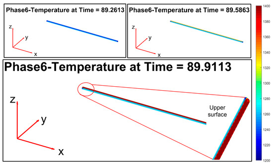 Data Analysis and Modelling of Billets Features in Steel Industry