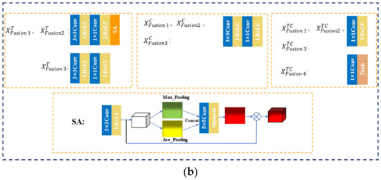 Sensors | Free Full-Text | Remote Sensing Image Fusion Based on ...