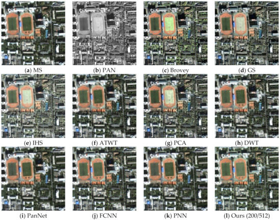 Sensors | Free Full-Text | Remote Sensing Image Fusion Based on ...