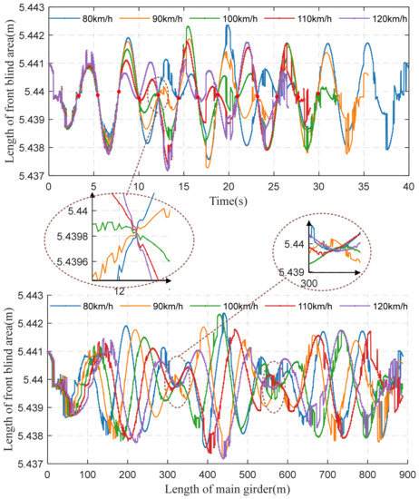 Online Intelligent Perception of Front Blind Area of Vehicles on a Full ...