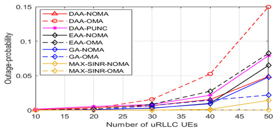 Sensors | Free Full-Text | Joint User-Slice Pairing and Association Framework Based on H-NOMA in ...