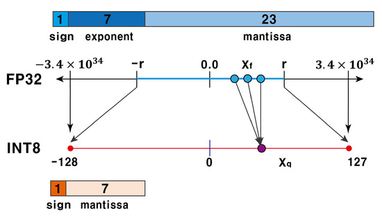 A Method of Deep Learning Model Optimization for Image Classification ...
