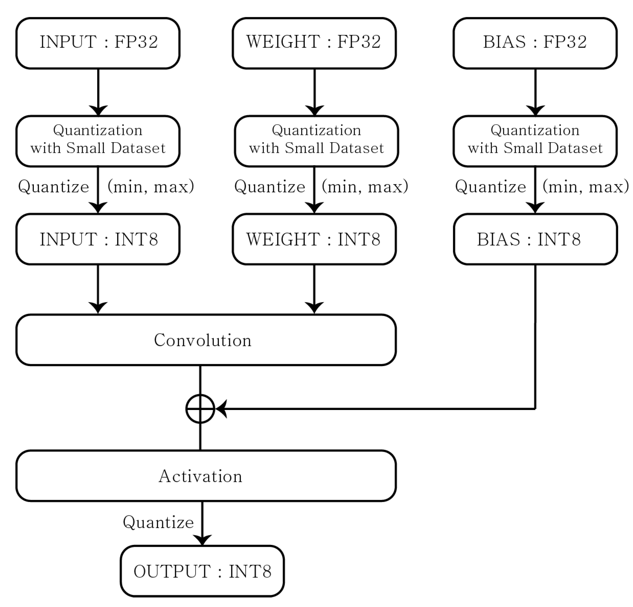 Sensors | Free Full-Text | A Method of Deep Learning Model Optimization for Image Classification ...