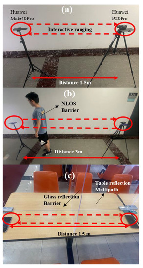 Sensors | Free Full-Text | Smartphone-Based Social Distance Detection Technology with Near ...