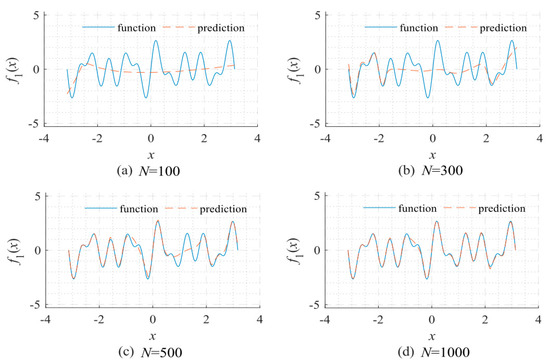Parallel Frequency Function Deep Neural Network For Efficient Approximation Of Complex Broadband