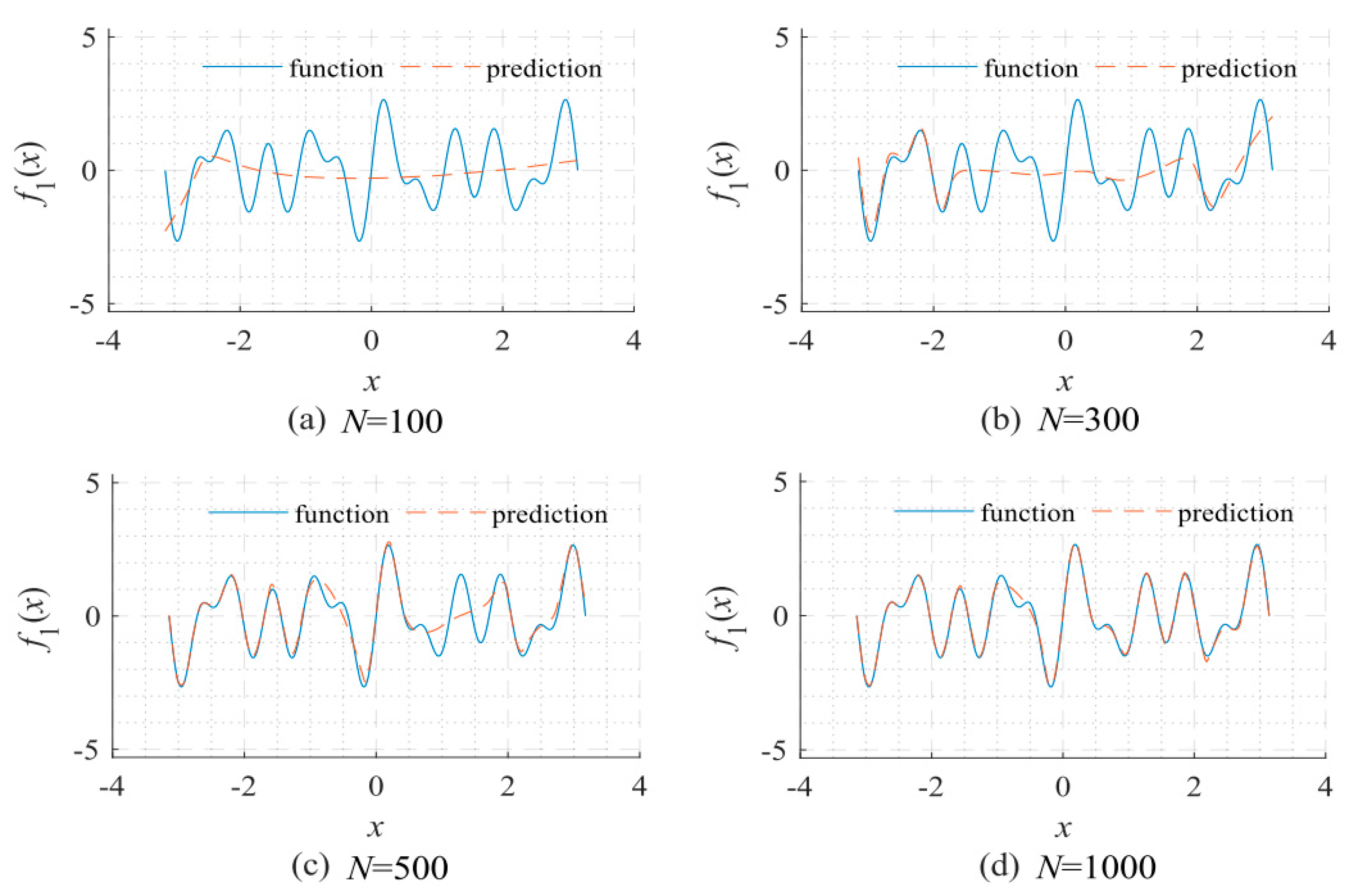 Parallel Frequency Function-Deep Neural Network for Efficient Approximation of Complex Broadband ...