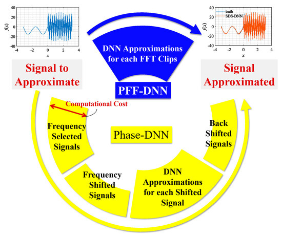 Parallel Frequency Function-Deep Neural Network for Efficient Approximation of Complex Broadband ...