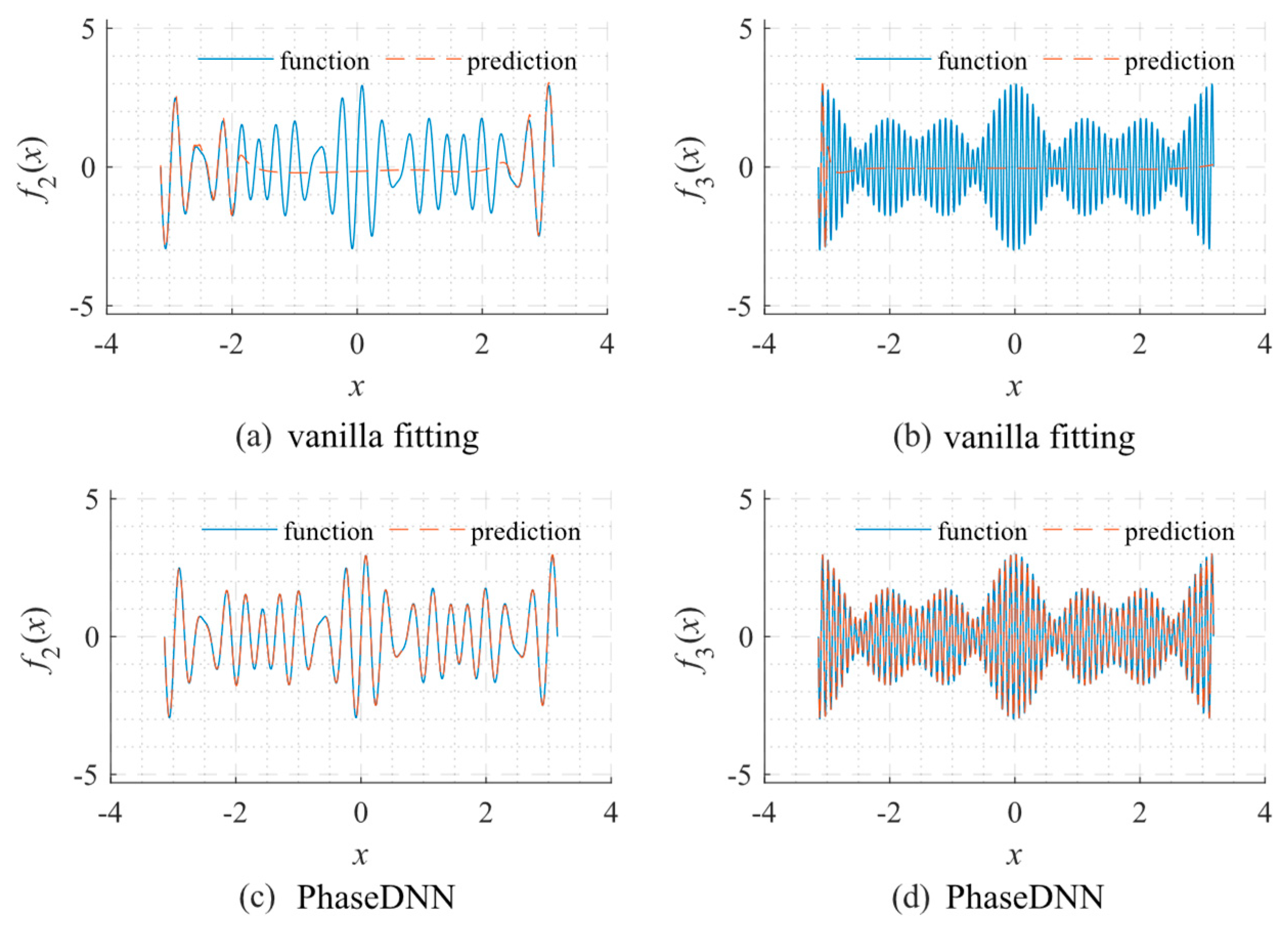 Parallel Frequency Function-Deep Neural Network for Efficient Approximation of Complex Broadband ...