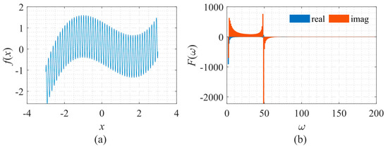 Parallel Frequency Function-Deep Neural Network for Efficient Approximation of Complex Broadband ...