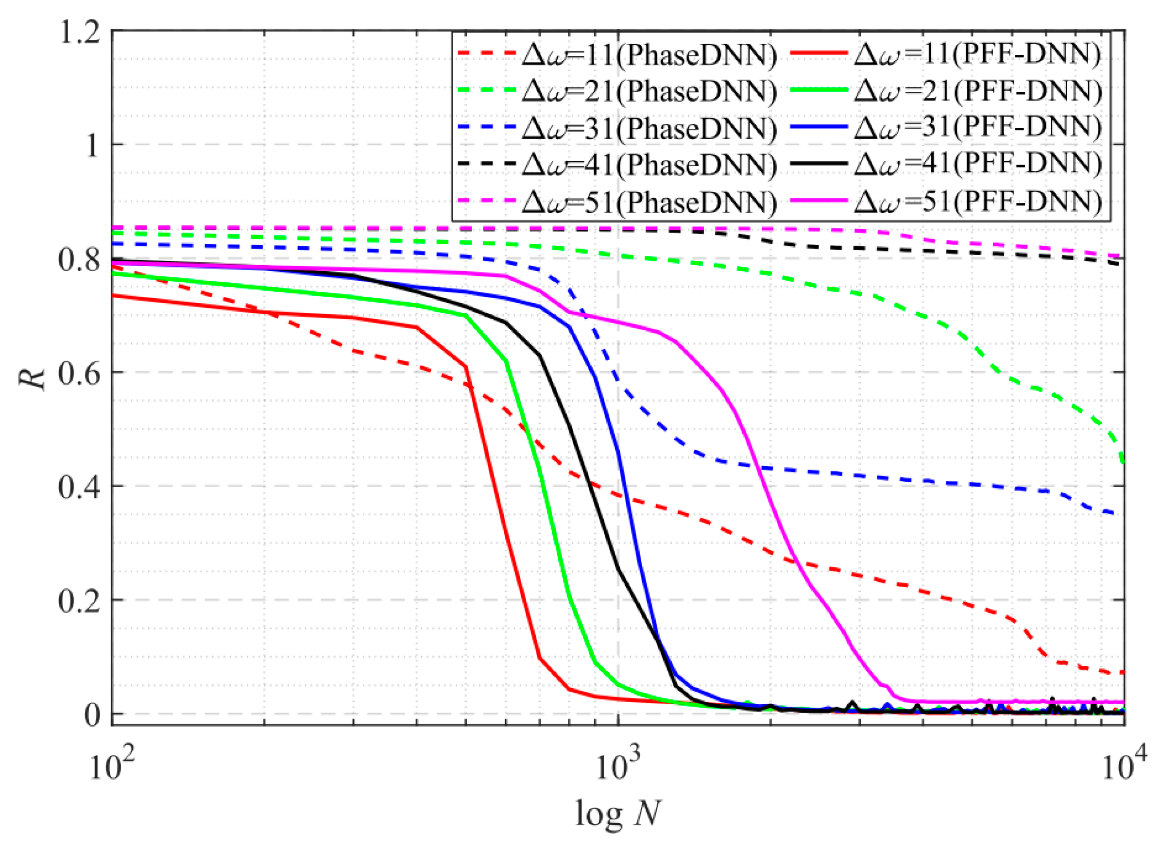 Parallel Frequency Function-Deep Neural Network for Efficient Approximation of Complex Broadband ...