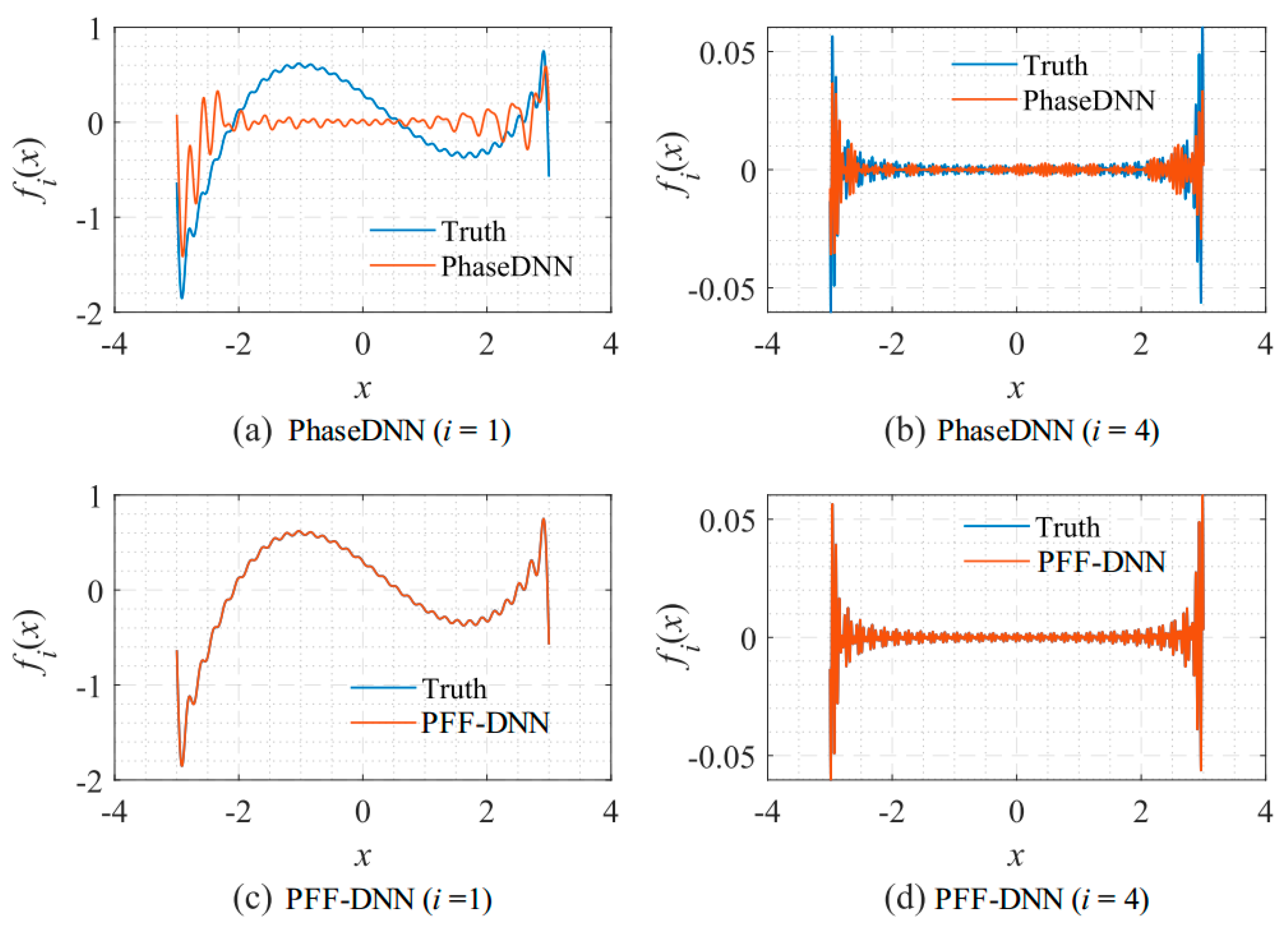 Parallel Frequency Function-Deep Neural Network for Efficient Approximation of Complex Broadband ...
