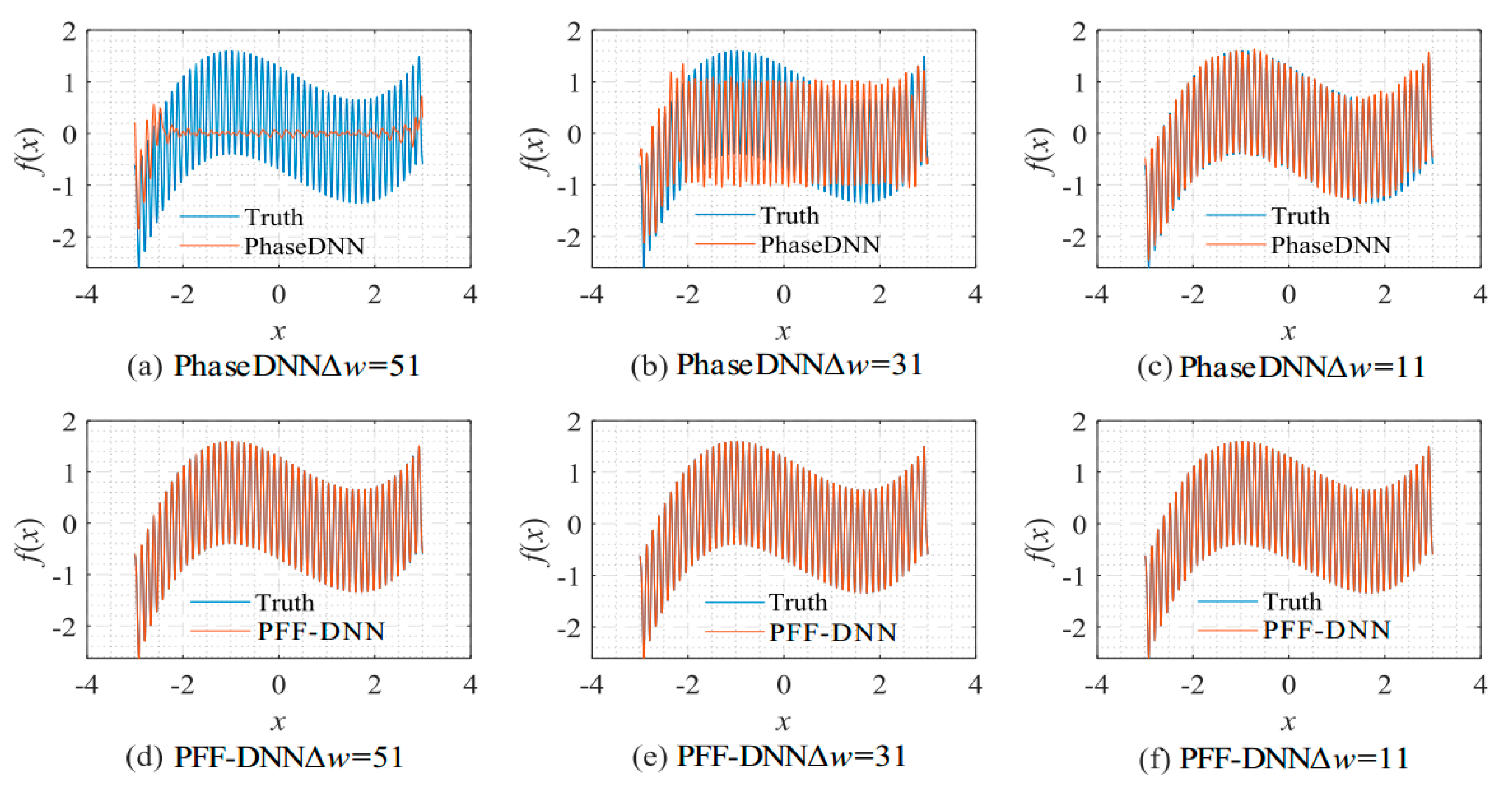 Parallel Frequency Function-Deep Neural Network for Efficient Approximation of Complex Broadband ...