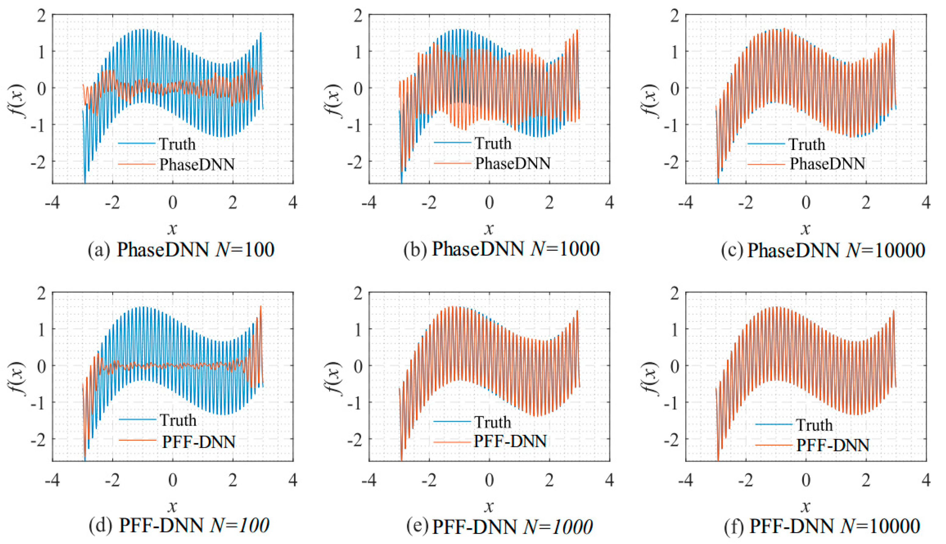 Parallel Frequency Function-Deep Neural Network for Efficient Approximation of Complex Broadband ...
