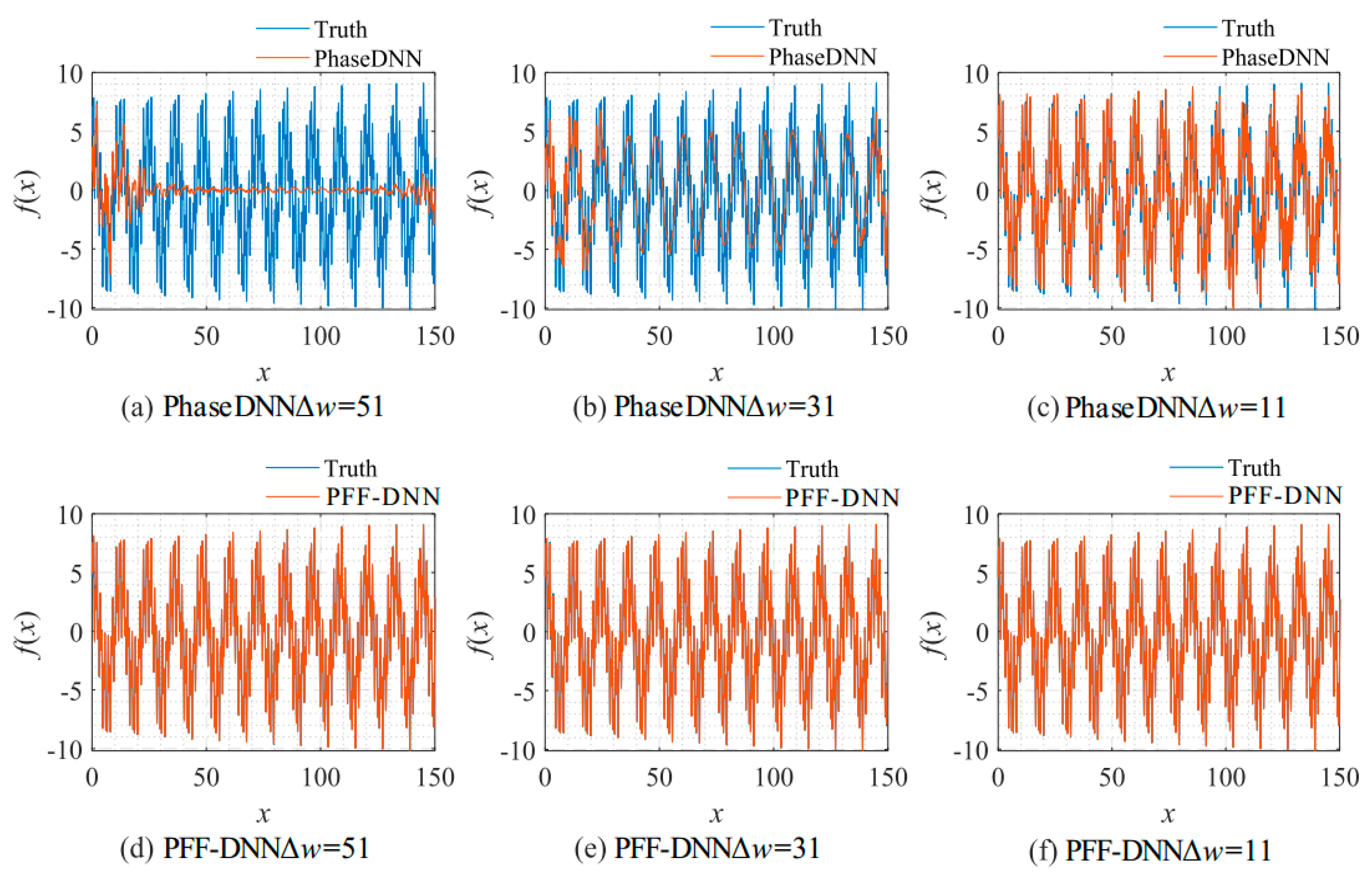Parallel Frequency Function-Deep Neural Network for Efficient Approximation of Complex Broadband ...