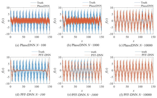 Parallel Frequency Function-Deep Neural Network for Efficient Approximation of Complex Broadband ...