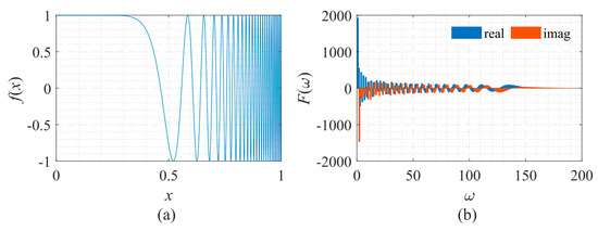 Parallel Frequency Function-Deep Neural Network for Efficient Approximation of Complex Broadband ...