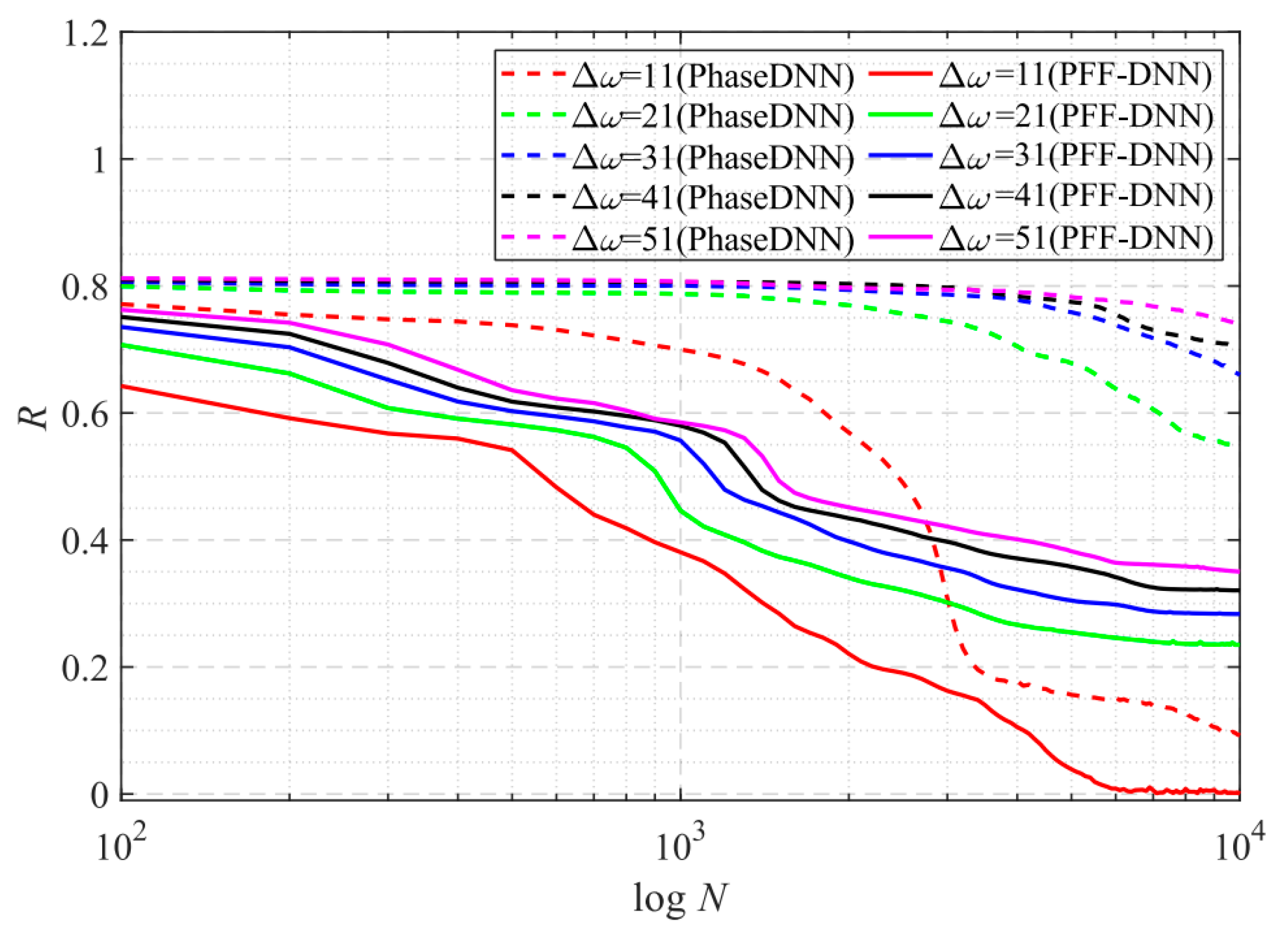 Parallel Frequency Function-Deep Neural Network for Efficient Approximation of Complex Broadband ...