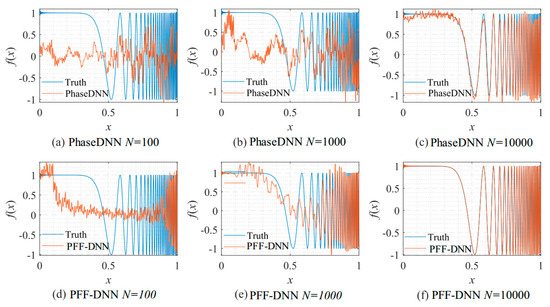 Parallel Frequency Function Deep Neural Network For Efficient Approximation Of Complex Broadband